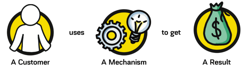 How To Make 1 000 In 24 Hours Without A Website Product Or Well